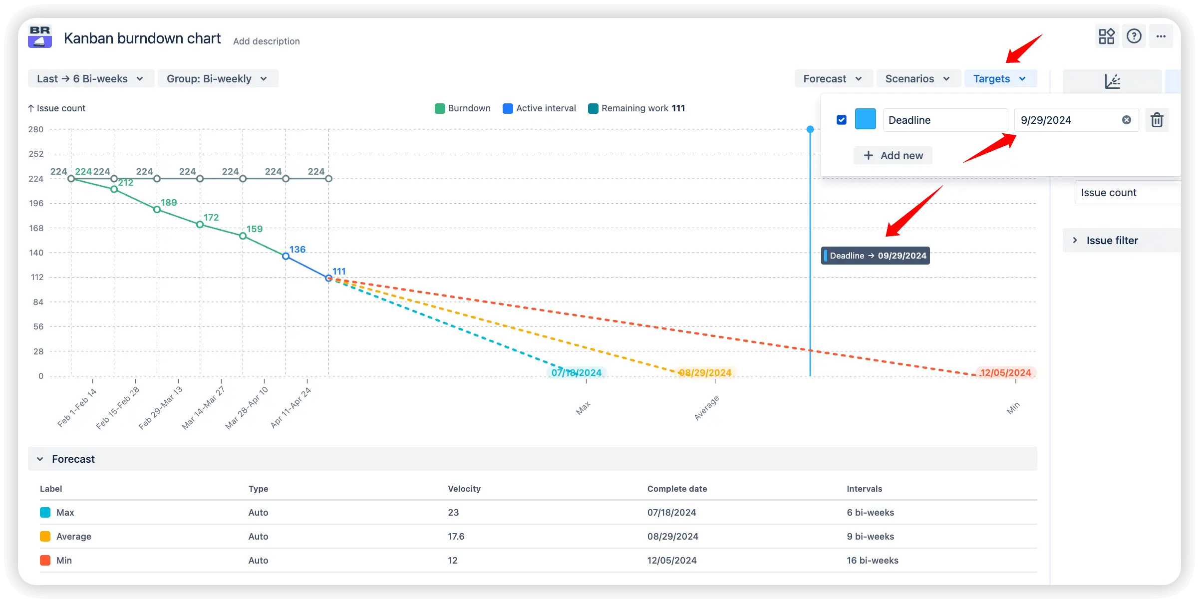Kanban burndown chart in Jira Dashboard | Interactive example
